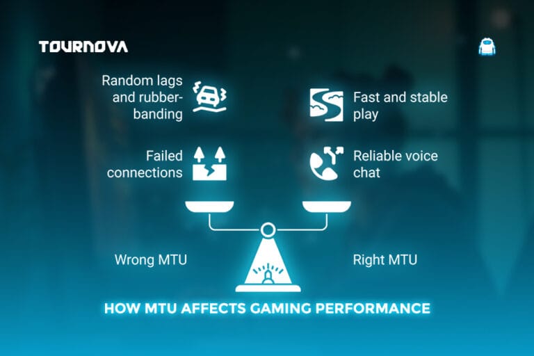 Finding the Best MTU Settings for Gaming: Optimize Your Connection for ...