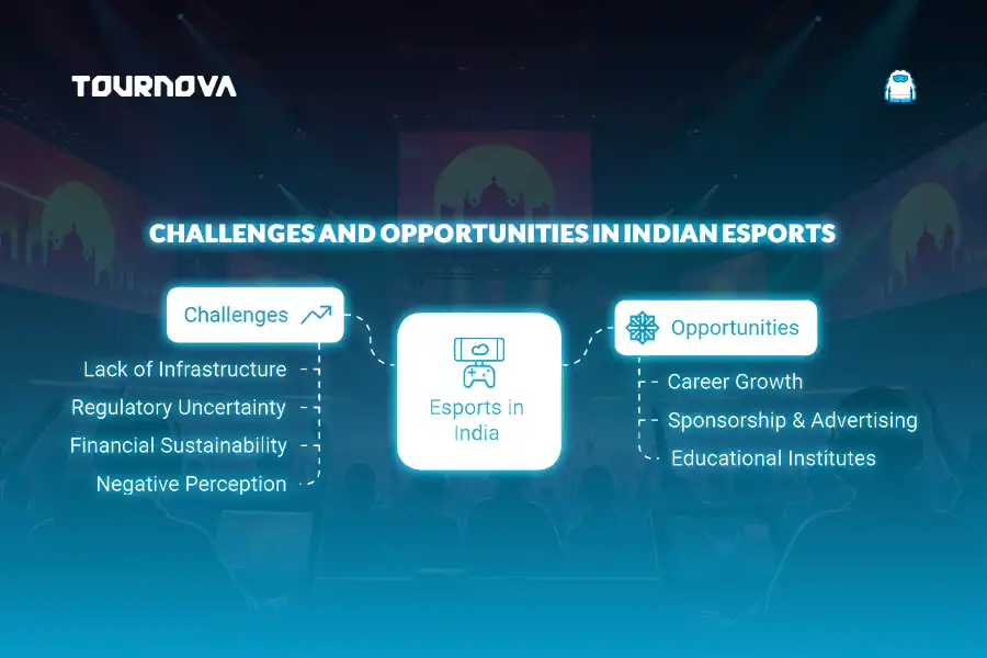 The Future of Esports in India: Why Esports is India’s Fastest Growing ...