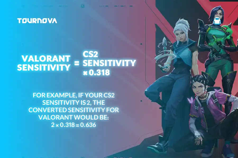 CS2 Sensitivity Converter to VALORANT: The Ultimate Guide