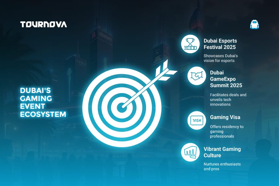 Dubai’s Vision for Esports: Building a Global Gaming Hub - Tournova Blog