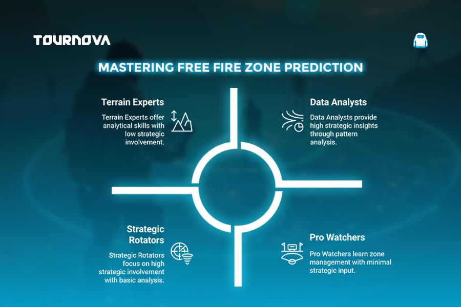 Stay Ahead: Mastering Free Fire Zone Prediction for Booyah!