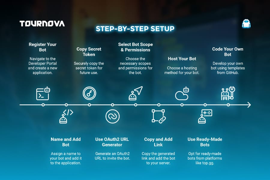 How to Set Up a Discord Bot: Your Easy Guide - Tournova Blog