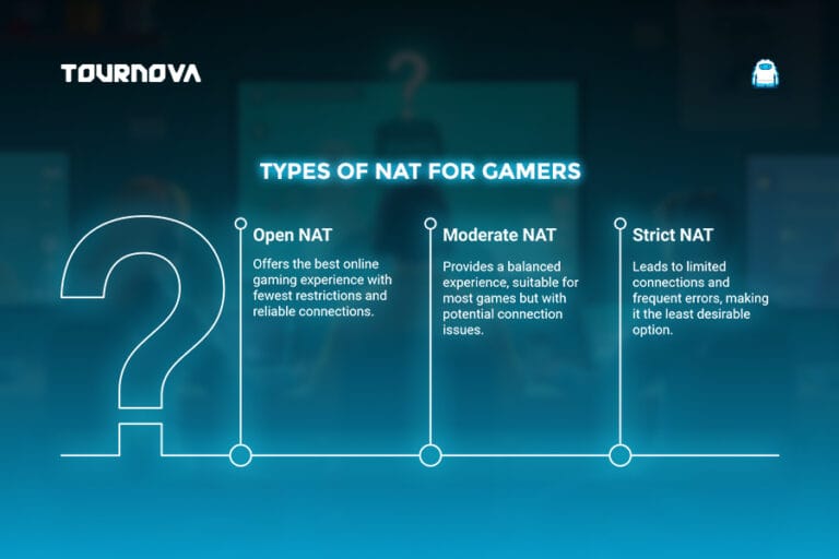 The Best NAT Type for Gaming: Why It Matters and How to Get It