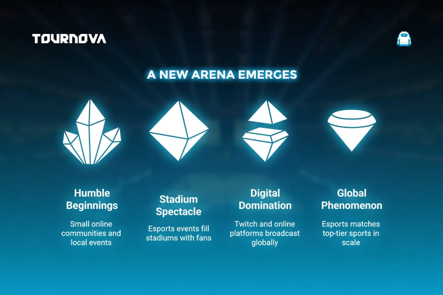 How the Meaning of Esports Is Redefining Sports Worldwide